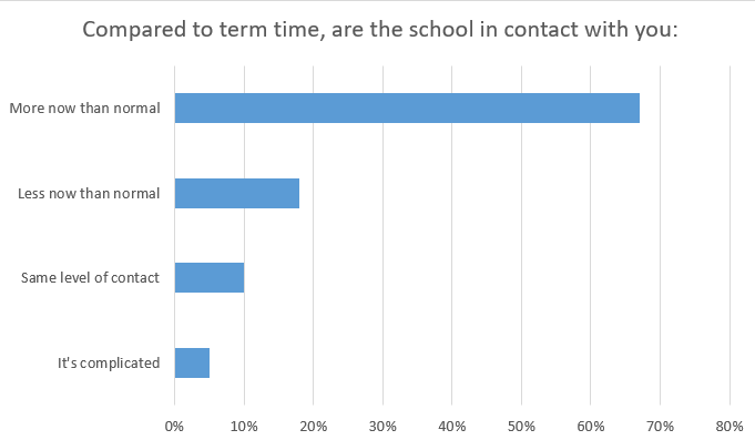 Time to get school-parent partnership right for children with SEND ...